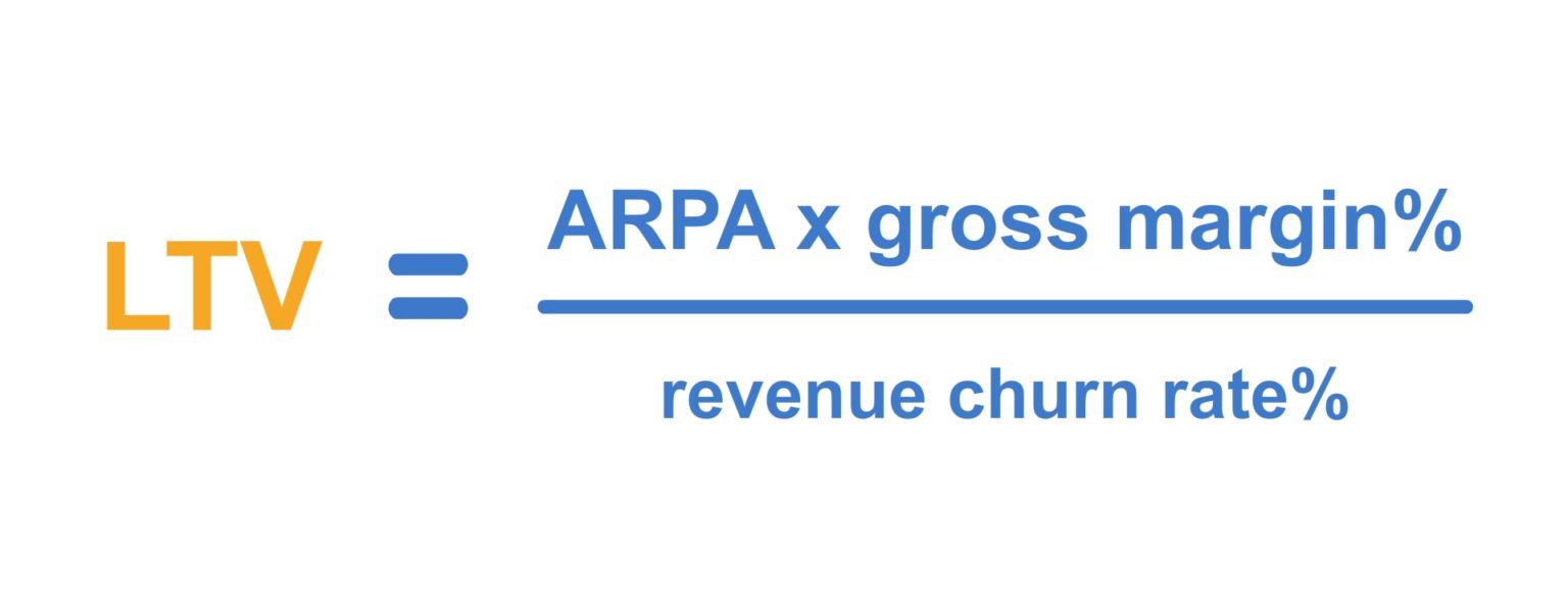 What is LTV SaaS? - Definition, Formulas, and Uses - Empire Flippers