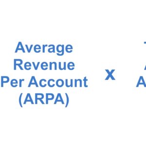 What is MRR and How Do You Increase It? - Empire Flippers