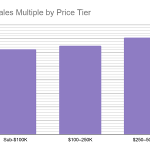 How to Sell Your Website for Maximum Profit | EmpireFlippers
