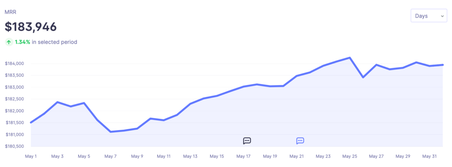 Average Revenue Per User: How to Calculate, Track and Improve It ...