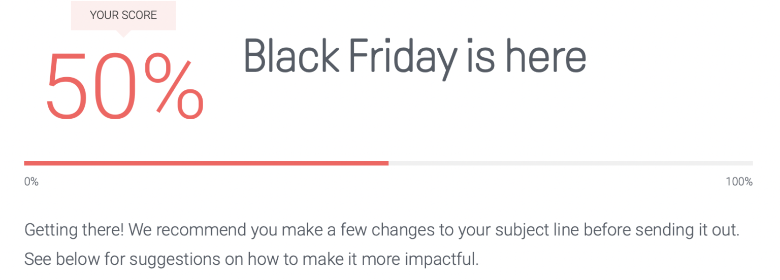 Best Time to Send eCommerce Emails Revealed | EmpireFlippers