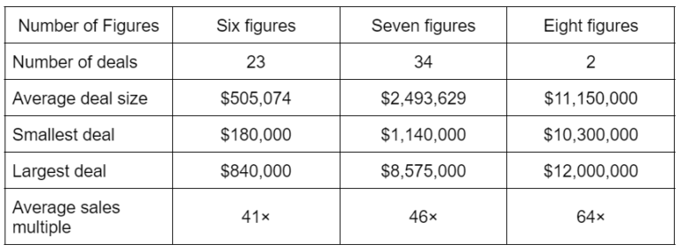 The Complete Guide to Understanding Amazon Aggregators - Empire Flippers