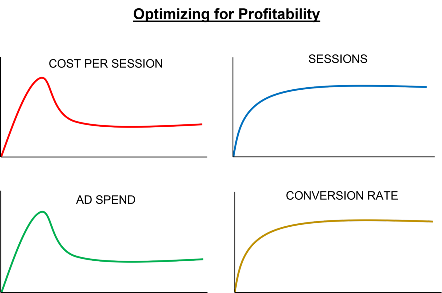 A Data-Driven PPC Bid Optimization Strategy for Amazon Sellers - Empire ...