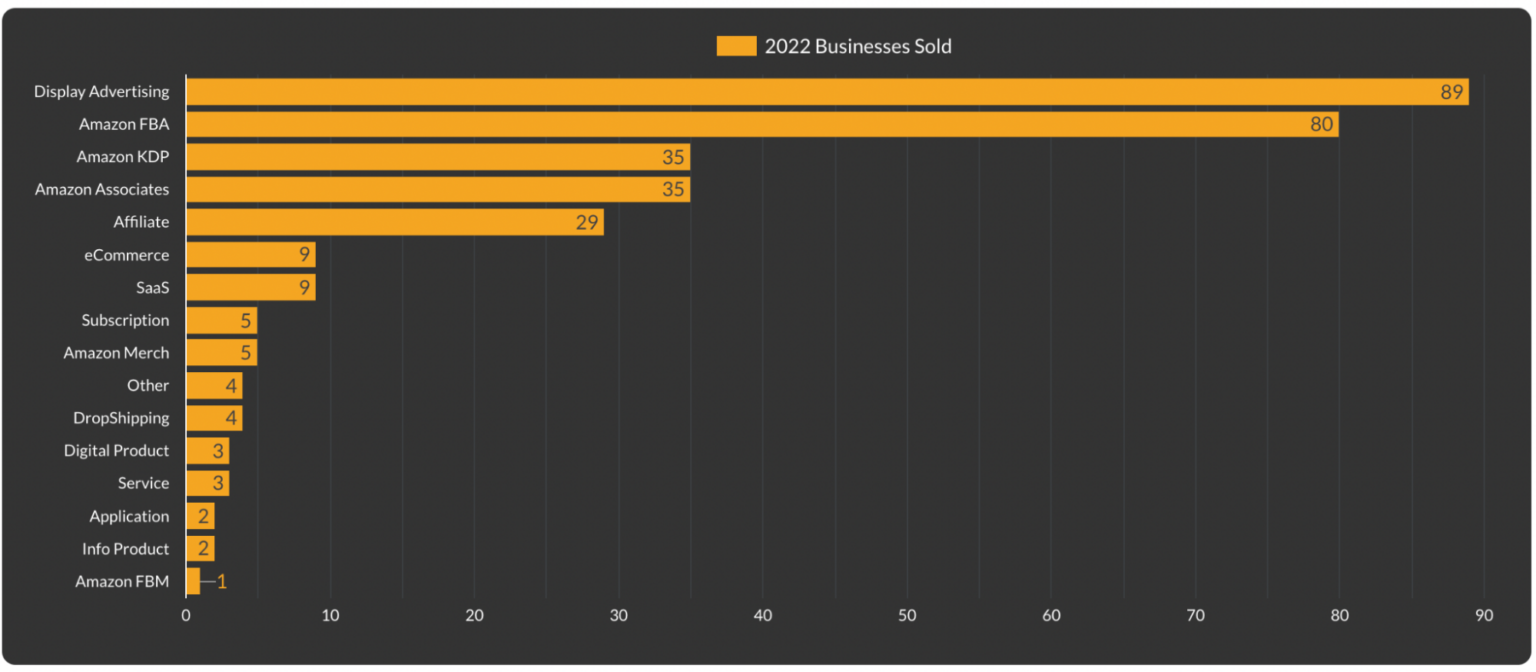 State of the Industry Report 2023 - Empire Flippers