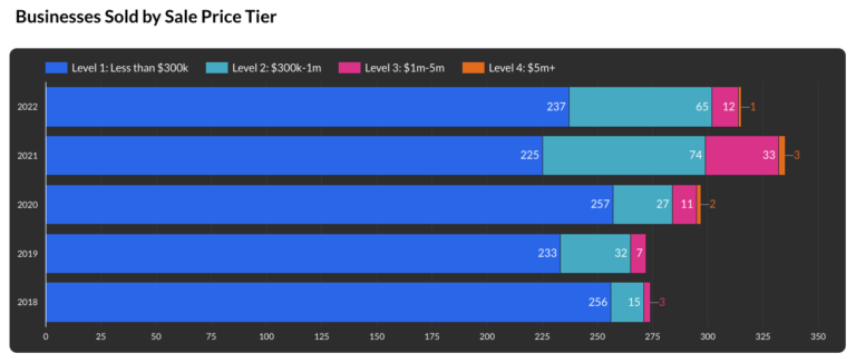 State of the Industry Report 2023 - Empire Flippers