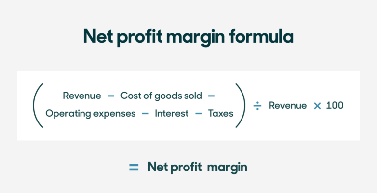 Maximizing Gross Profit Margins: 7 Strategies for Success - Empire Flippers